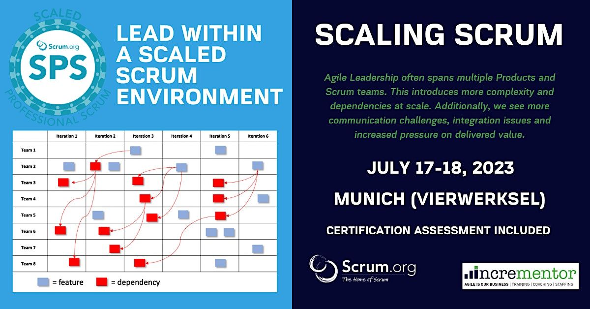 Scaled Professional Scrum (SPS) | Learn how to scale your Scrum Teams ...