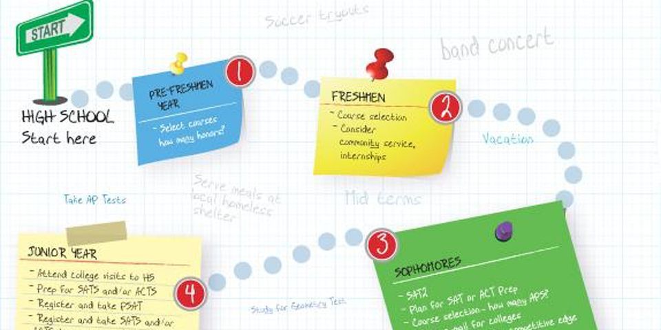 Path to College for Ninth and Tenth Grade Families | 412 East 3rd ...