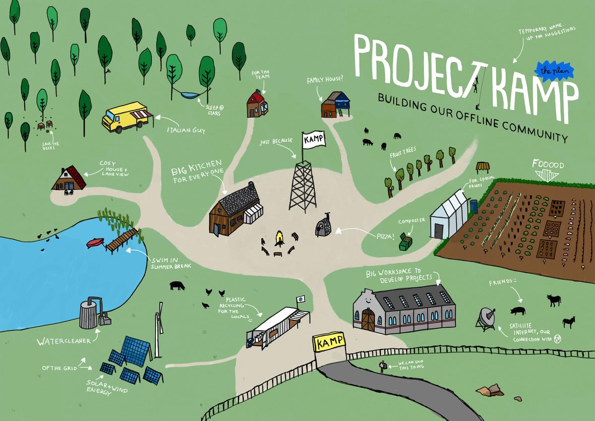 Developing a community blueprint: Buro Happold x Project Kamp Design ...