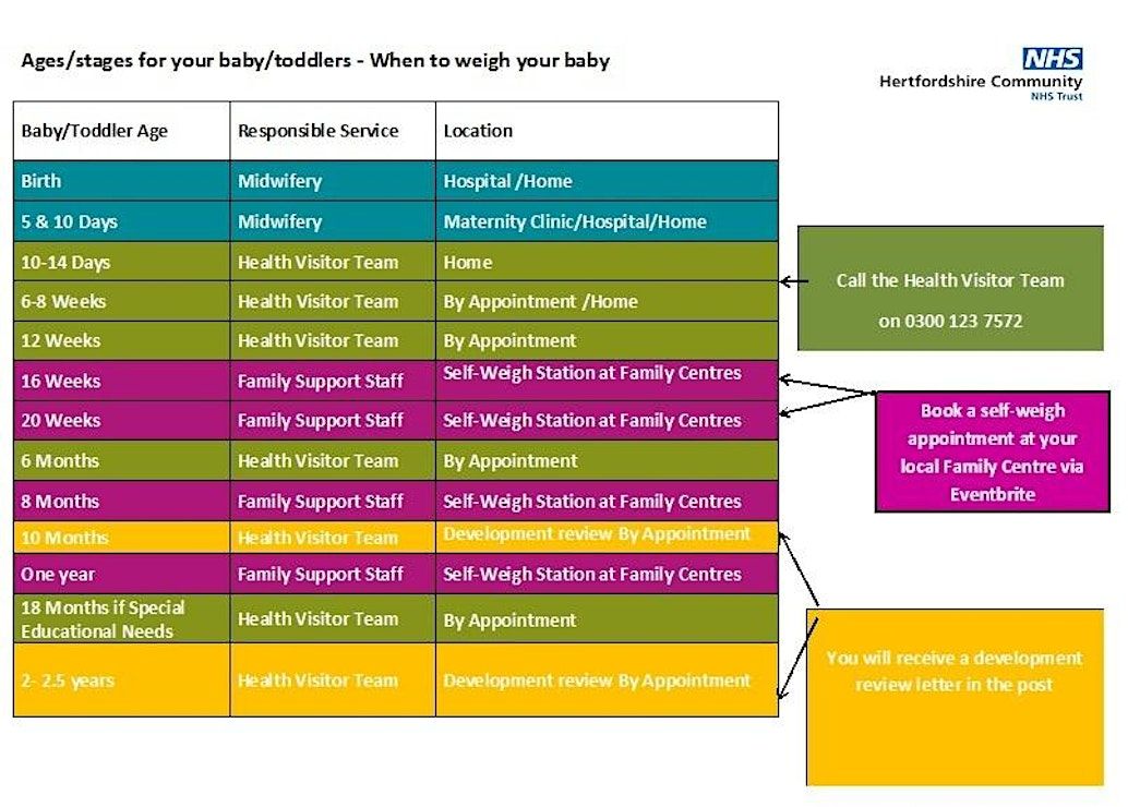 Self Weigh Stations at Broadwater Family Centre October 2024 at ...