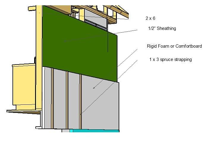 Water, Air, and Thermal Continuous Control Layers | Windham Regional ...