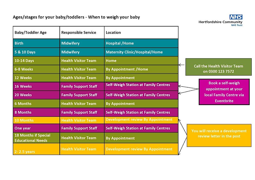 Self Weigh Station - Silver Birches Family Centre -18/09/2024 at Silver ...