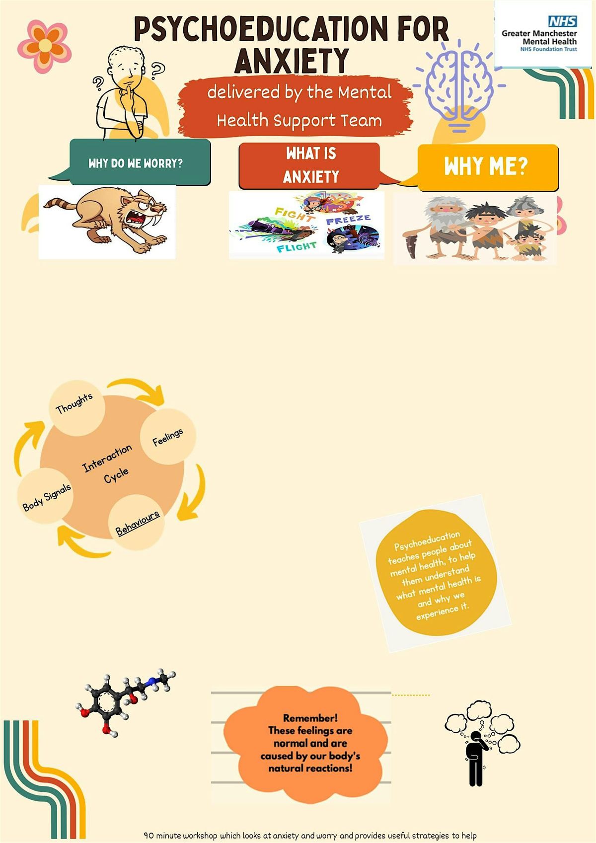 Understanding Anxiety Workshop for Parents/Carers in Hindley Wigan at ...