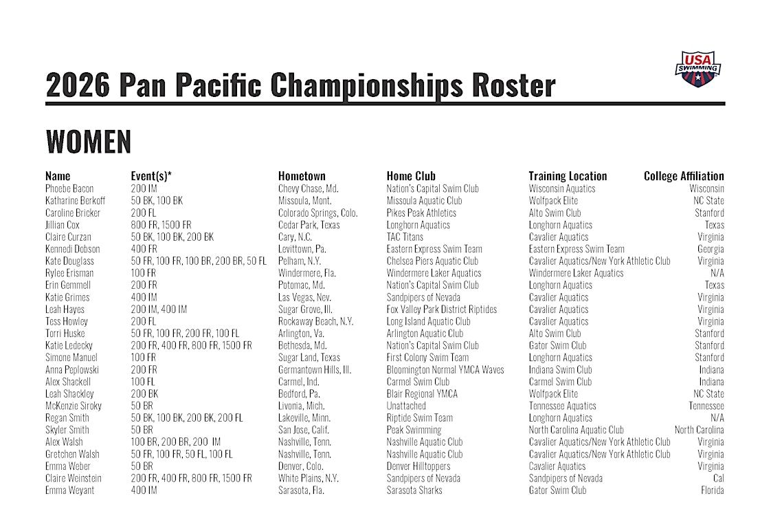 2026 Pan Pacific Swimming Championships - hosted in Irvine, CA at ...
