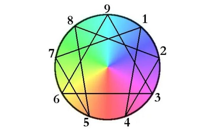 Adult School: Enneagram 101: 9 Personality Types and How to Get Along ...