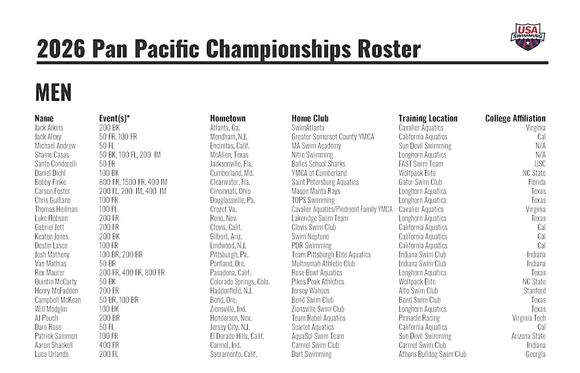2026 Pan Pacific Swimming Championships - hosted in Irvine, CA at ...