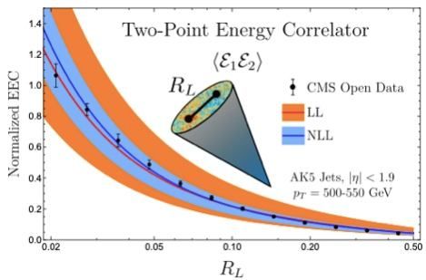 High Energy Particle Theory Seminar | Yale Physics Department, New ...
